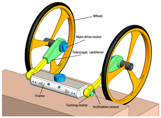 Design and Study of a Stair Climbing Robots with Two Wheels and a “4R ...