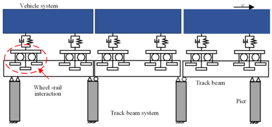 An Investigation on Dynamic Characteristics of the Straddle-Type ...
