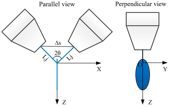 Quantitative Expression of a Slight Deviation of the Impact Angle in a ...
