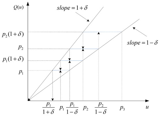 Machines | Free Full-Text | Discrete-Time Adaptive Decentralized ...