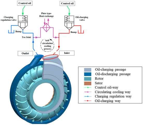 Numerical Investigation and Experimental Verification of the Fluid ...
