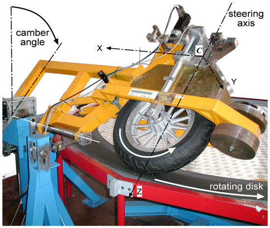 Machines | Free Full-Text | Experimental Estimation of the Camber ...