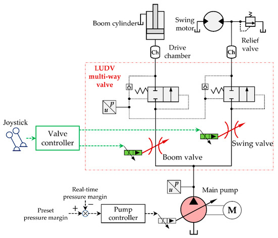 Research on Acceleration Performance Optimization of Large Inertia ...