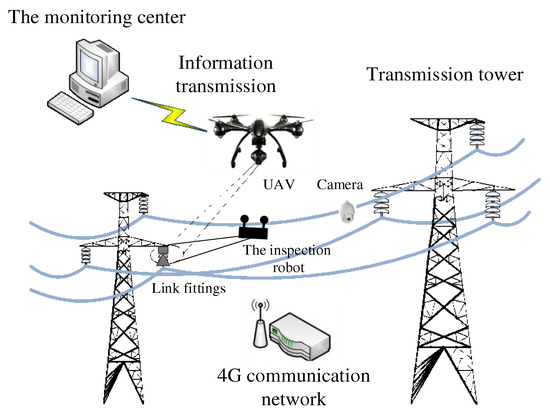 Double-Attention YOLO: Vision Transformer Model Based on Image ...