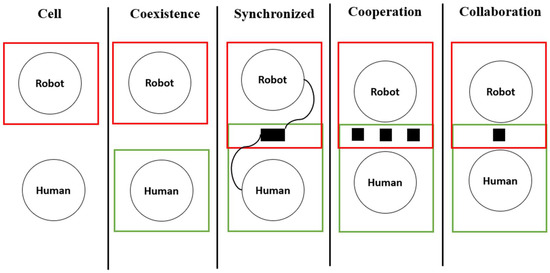 Behavior Analysis for Increasing the Efficiency of Human–Robot ...