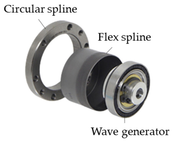 Development of Harmonic Drive Combining Four Arcs for Conventional ...