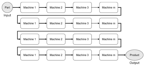 Design and Implementation of Simulation-Based Scheduling System with Reinforcement Learning for ...