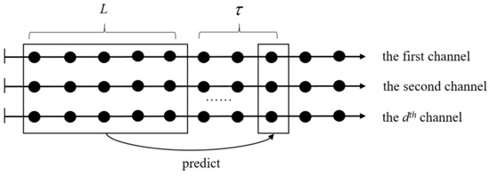 Machines | Free Full-Text | Acoustic Feature Extraction Method of Rotating Machinery Based on ...
