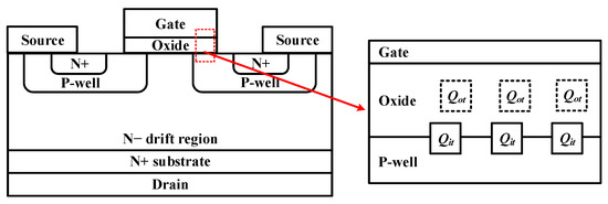 Impacts of SiC-MOSFET Gate Oxide Degradation on Three-Phase Voltage and ...