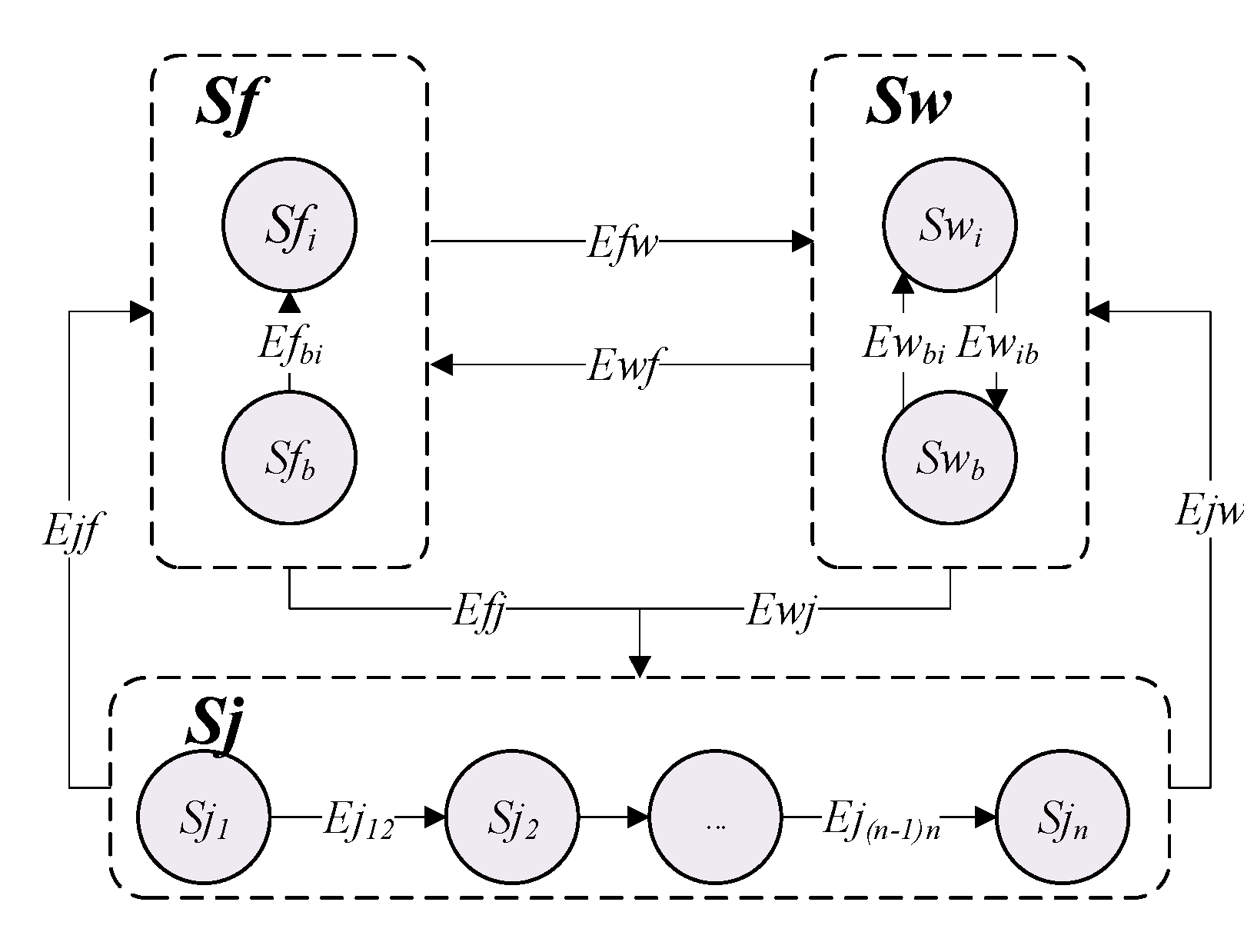 Machines Free Full Text A Novel Method Of Digital Twin Based Machines Free Full Text A Novel Method Of Digital Twin Based