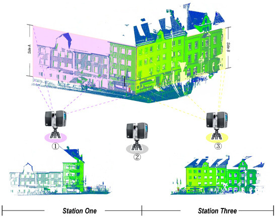 Machines | Free Full-Text | PR-Alignment: Multidimensional Adaptive Registration Algorithm Based ...