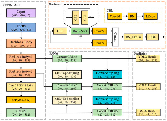 Machines | Free Full-Text | Detection of Bird Nests on Transmission ...