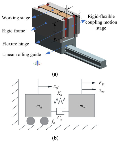 Combined Thermal and Wear Analysis of Linear Rolling Guide Subjected to ...