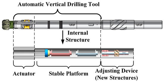 Optimization Research for the Adjusting Device of the Mechanical ...