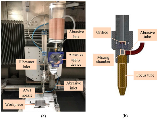 Research on Multiphase Flow and Nozzle Wear in a High-Pressure Abrasive ...