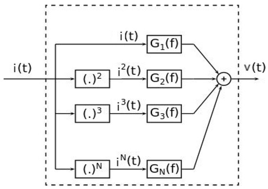 Parameter Identification of Switched Reluctance Motor SRM Using ...