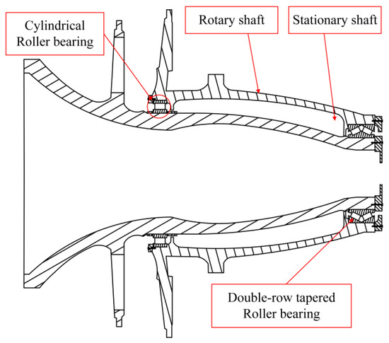 Reliability Sensitivity Analysis of Main Shaft Bearings of Wind ...