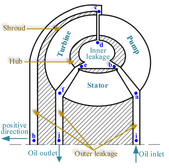 Research on the Influence of Charging Oil Conditions on the Axial Force ...