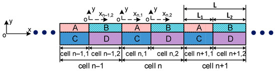 Vibration Attenuation in a Beam Structure with a Periodic Free-Layer ...