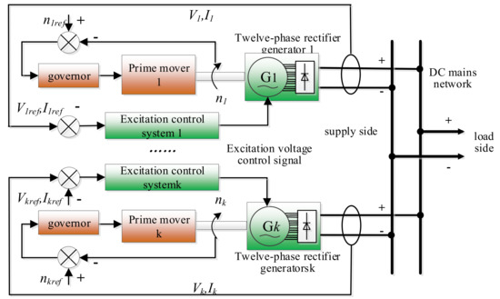An Overview of Grounding Design and Grounding Fault Detection and ...