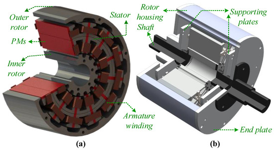 Evaluation of Counter-Rotating Dual-Rotor Permanent-Magnet Flux ...
