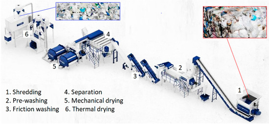 Vibration Research on Centrifugal Loop Dryer Machines Used in Plastic ...