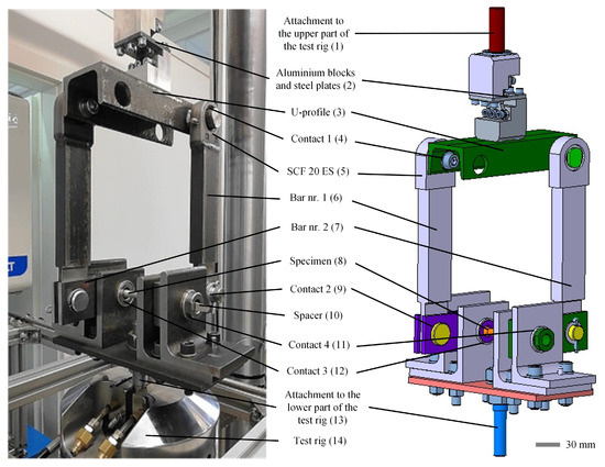 Design, Testing, and Sensitivity Analysis of a Torsional Cyclic Test ...