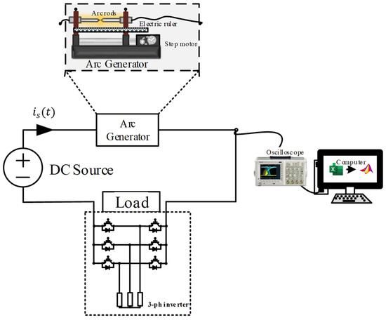 DC Series Arc Fault Diagnosis Scheme Based on Hybrid Time and Frequency ...