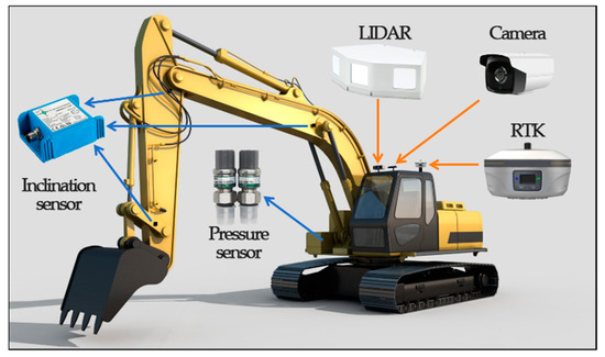 Comprehensive Performance Evaluation of an Unmanned Excavator Based on ...