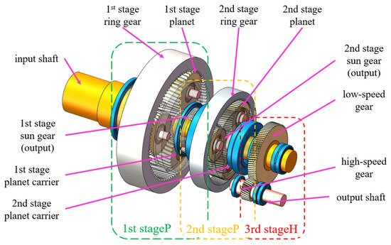 Temperature Prediction for 3 MW Wind-Turbine Gearbox Based on Thermal ...