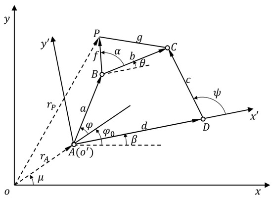 Machines | Free Full-Text | An Improved Fourier-Based Method for Path ...