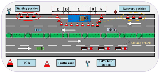 Model Predictive Control for Formation Placement and Recovery of ...