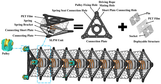 Machines | Free Full-Text | Design, Analysis and Experiment of a ...