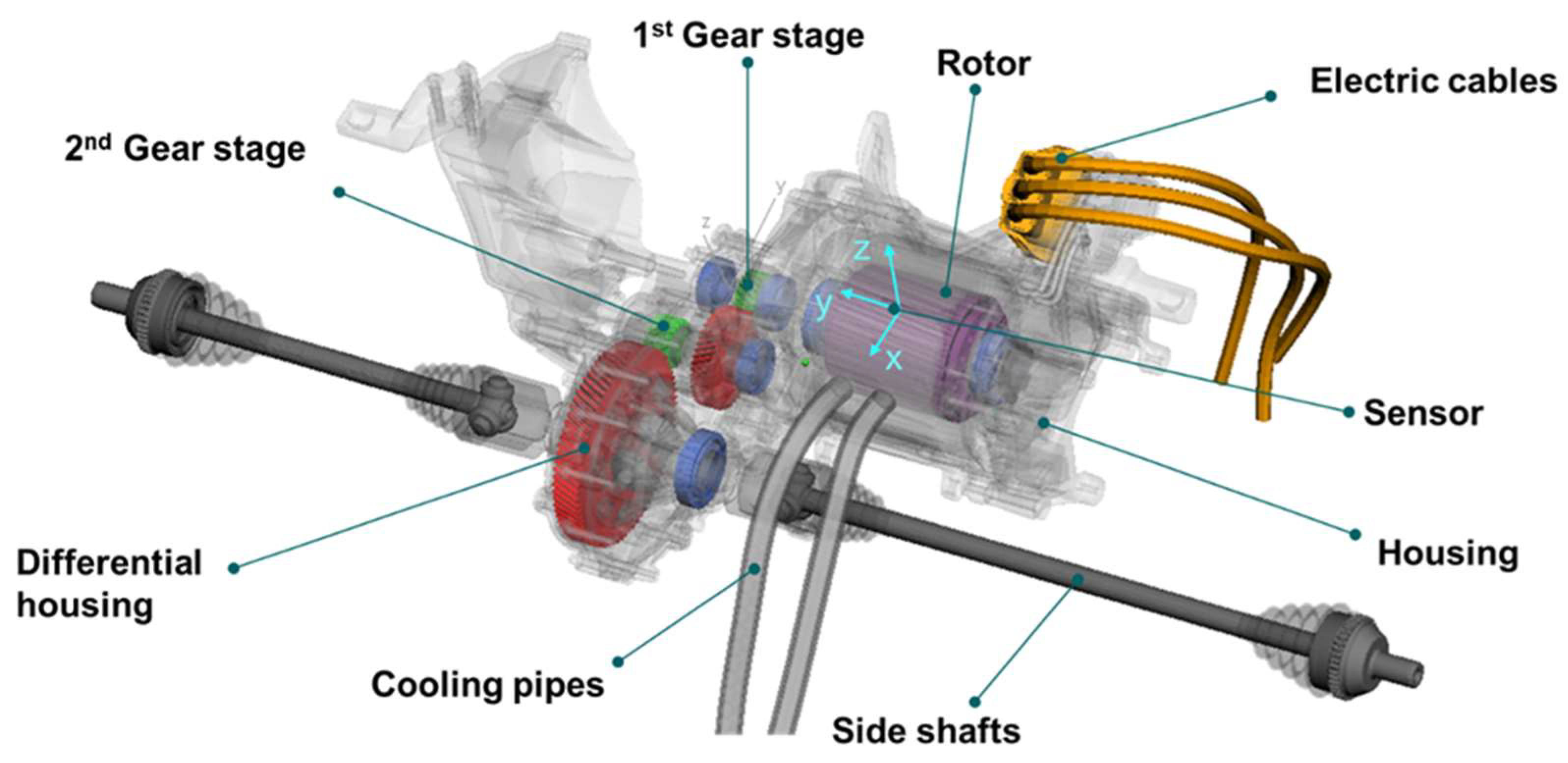 Impact of Static Rotor Eccentricity on the NVH Behavior of Electric ...