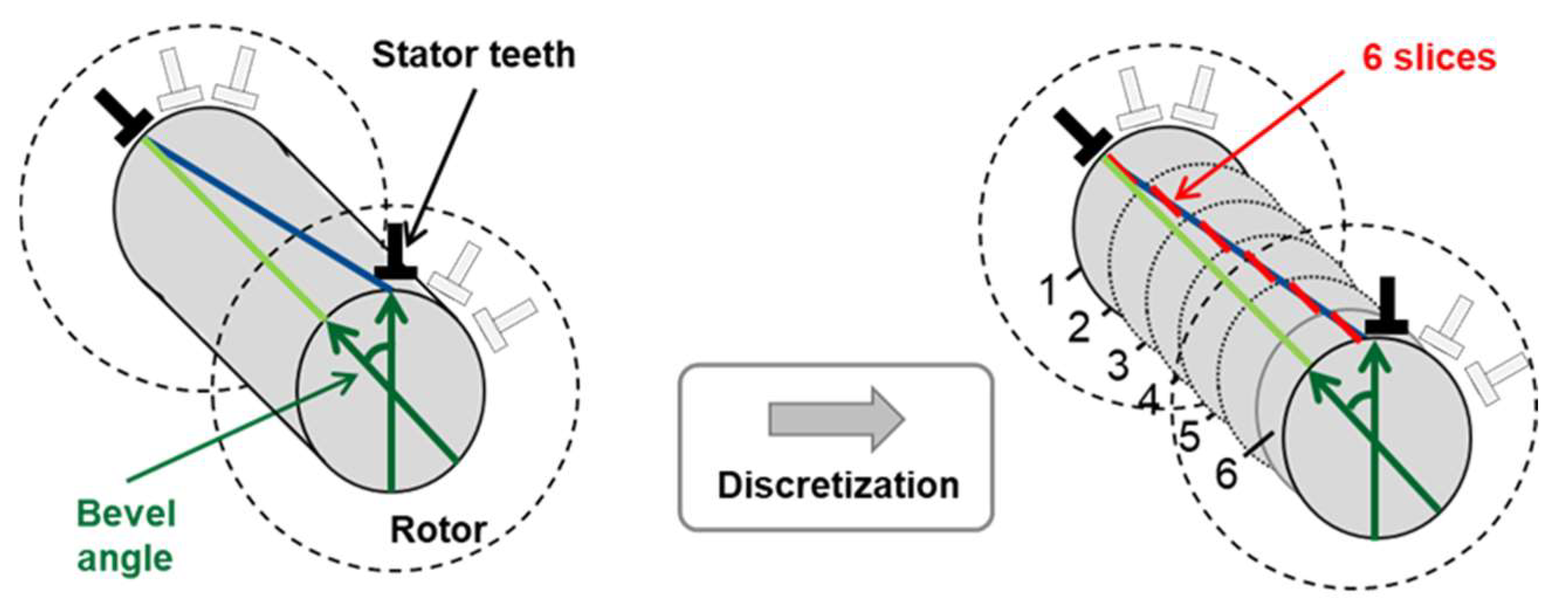 Impact of Static Rotor Eccentricity on the NVH Behavior of Electric ...