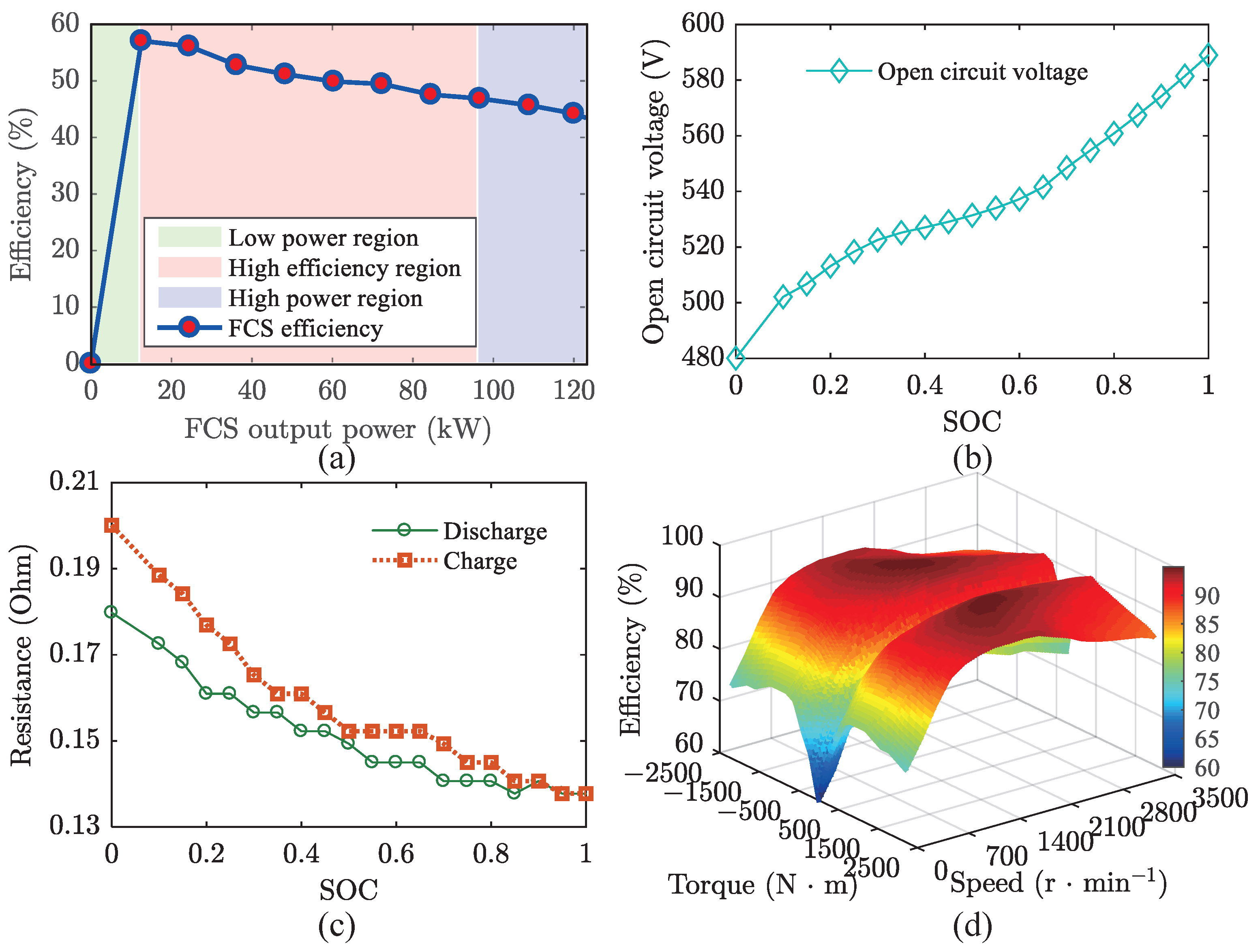 A Health-Aware Fuzzy Logic Controller Optimized by NSGA-II for Real ...