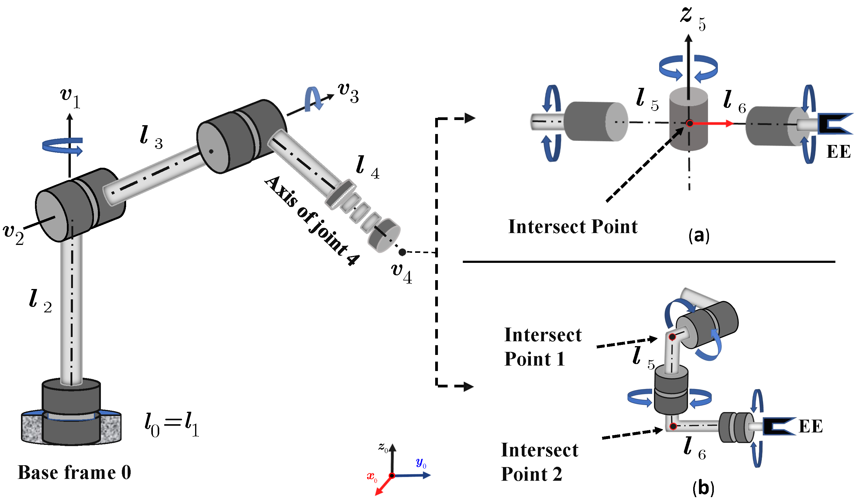A New Integrated Method to Improve the Computation of the Robotics ...