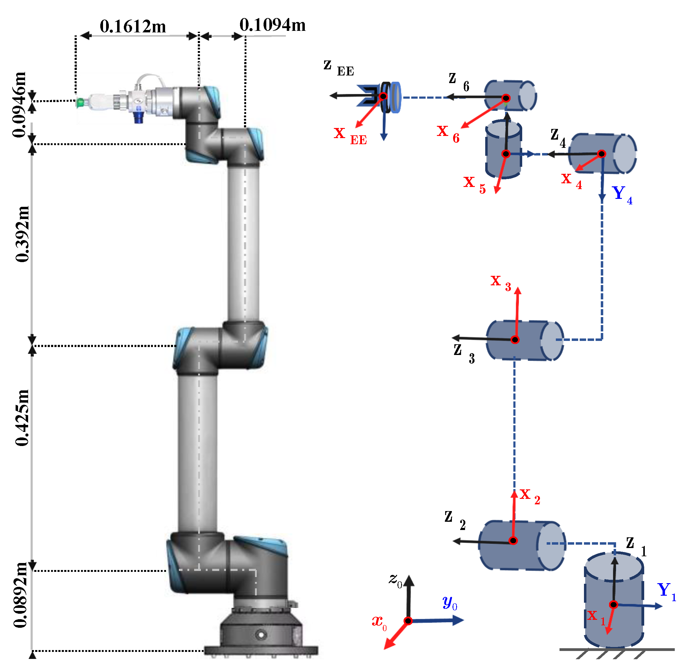 A New Integrated Method to Improve the Computation of the Robotics ...