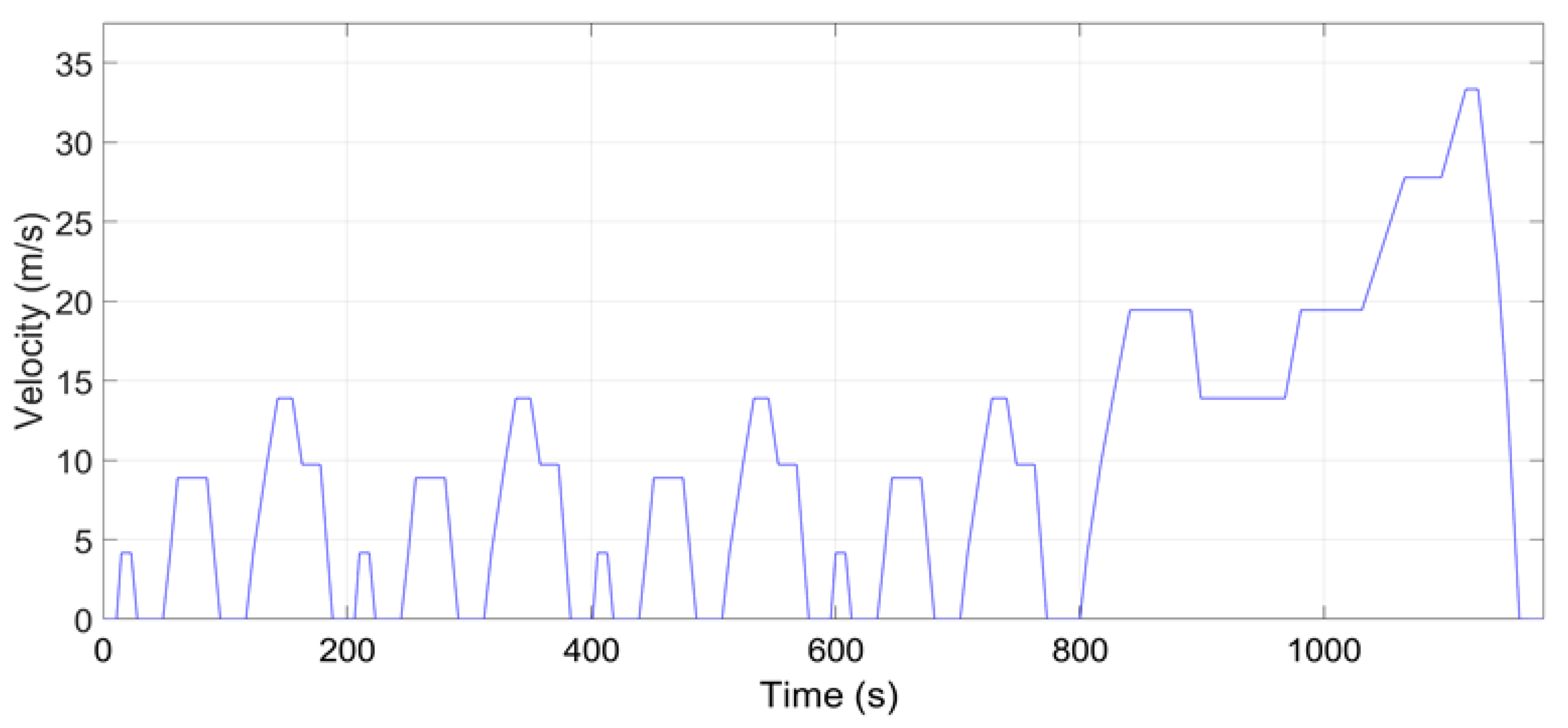 Fuel Consumption of Backward Vehicle Simulation Following Minimum Fuel ...