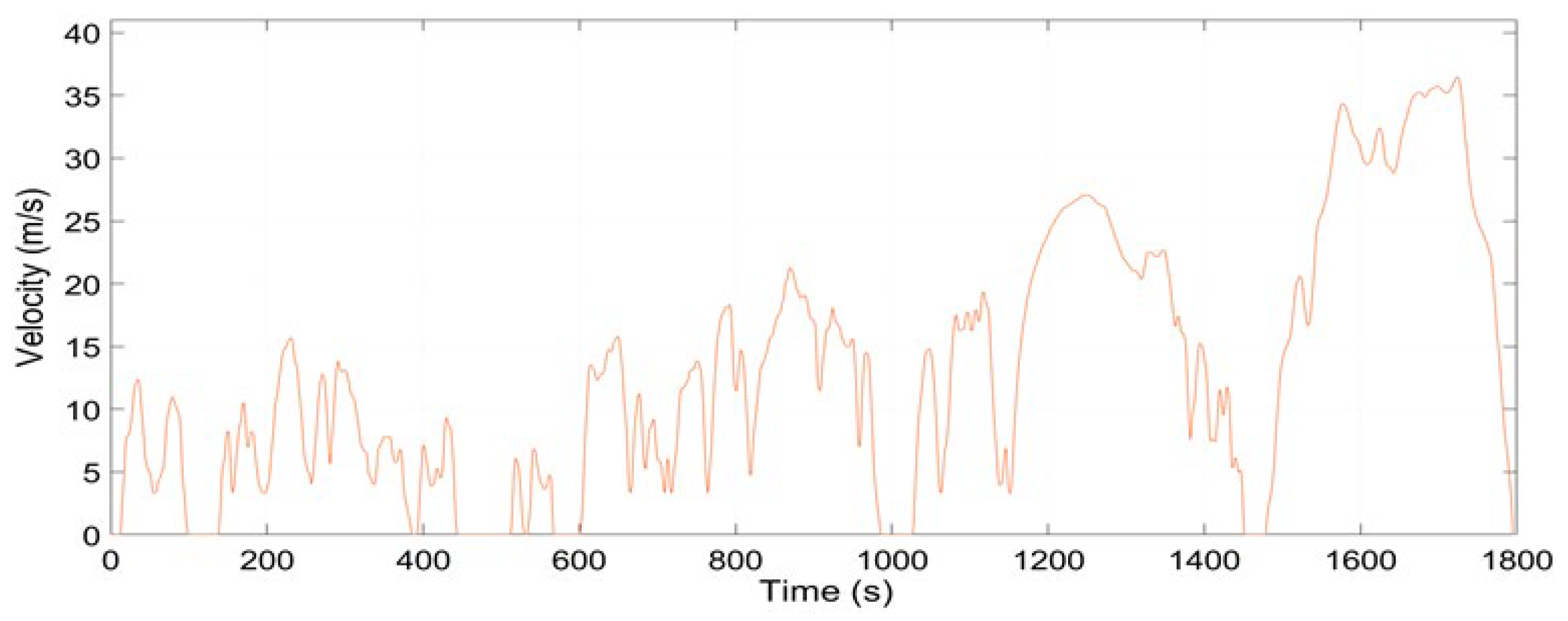 Fuel Consumption of Backward Vehicle Simulation Following Minimum Fuel ...