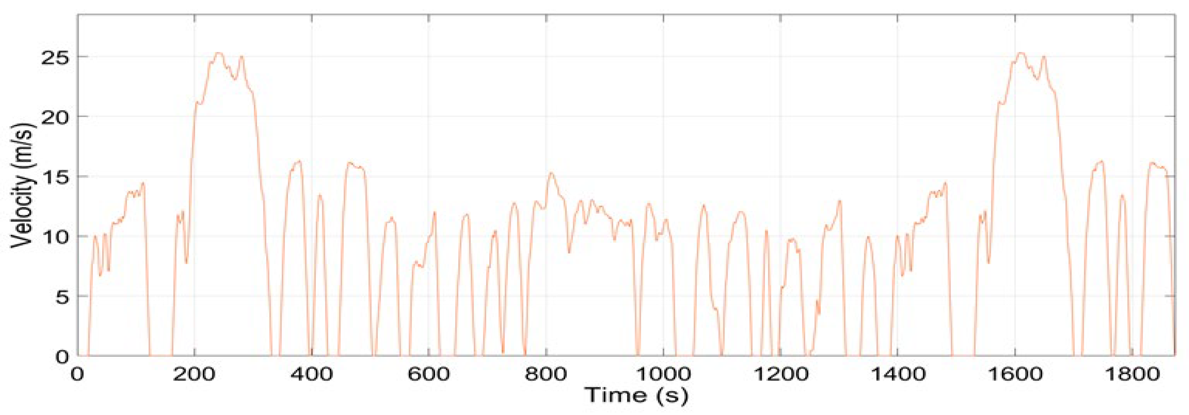 Fuel Consumption of Backward Vehicle Simulation Following Minimum Fuel ...