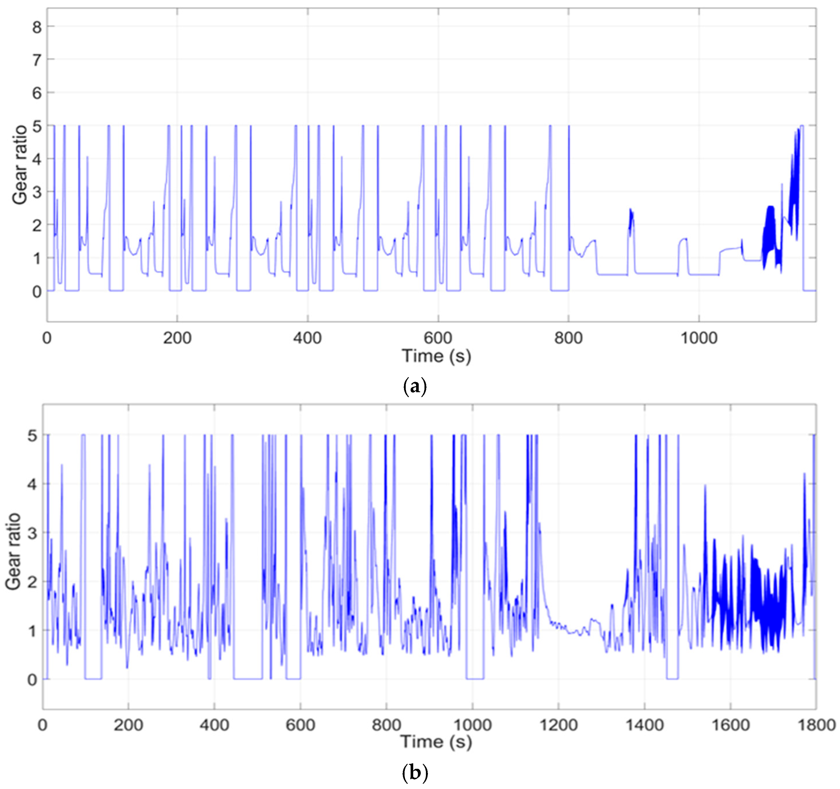Fuel Consumption of Backward Vehicle Simulation Following Minimum Fuel ...