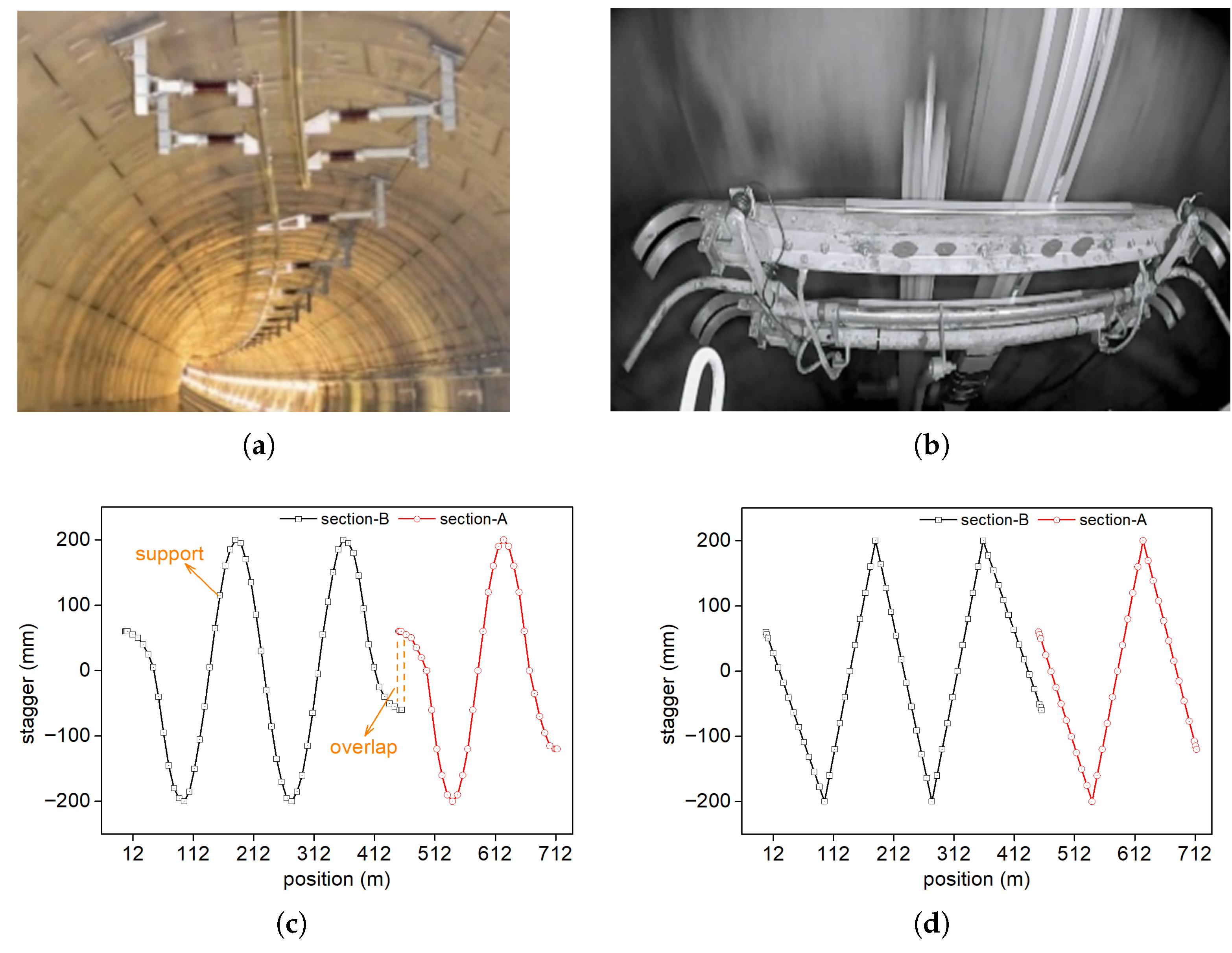 A Novel Stagger Prediction Method for Overhead Rigid Conductor Systems ...