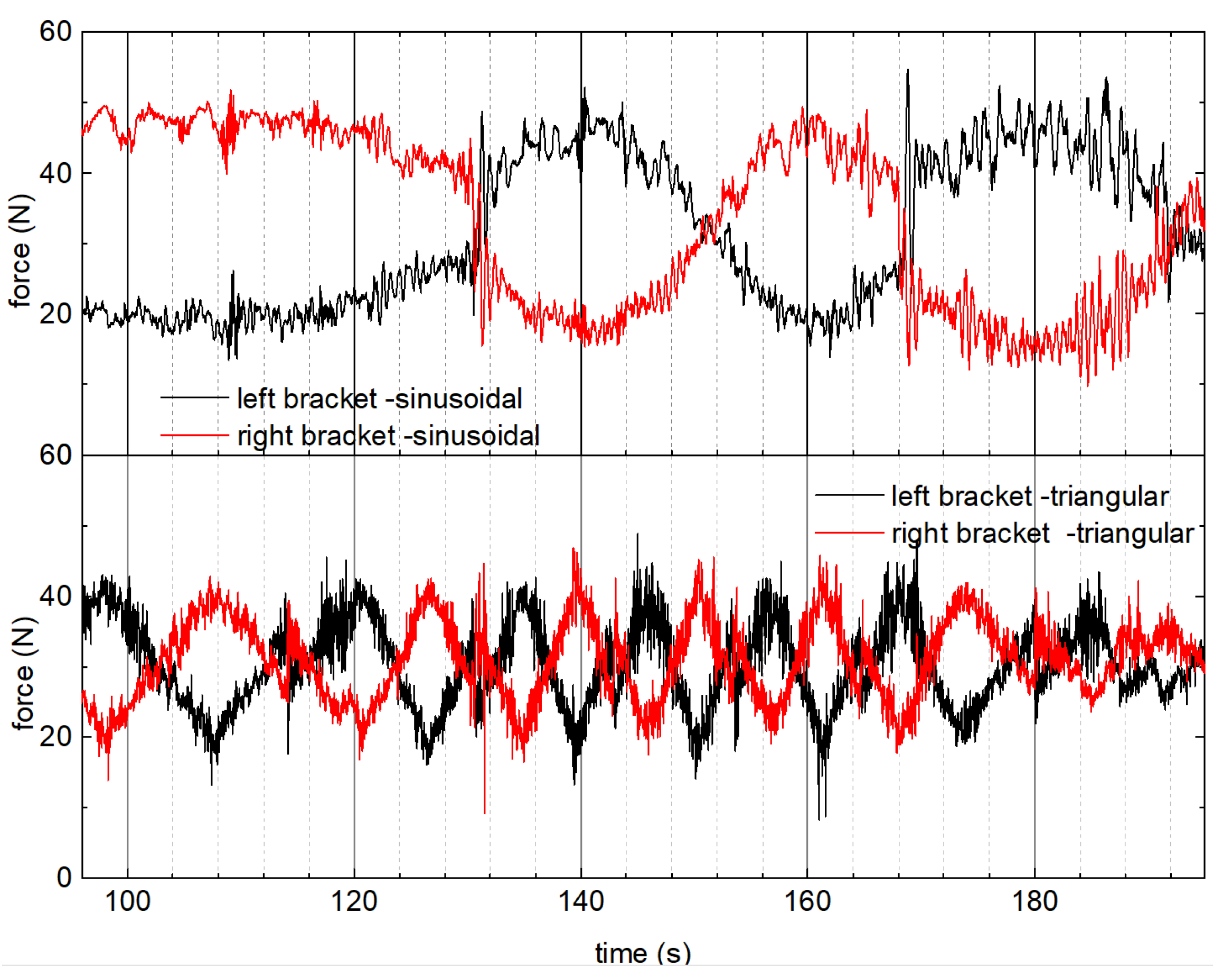A Novel Stagger Prediction Method for Overhead Rigid Conductor Systems ...