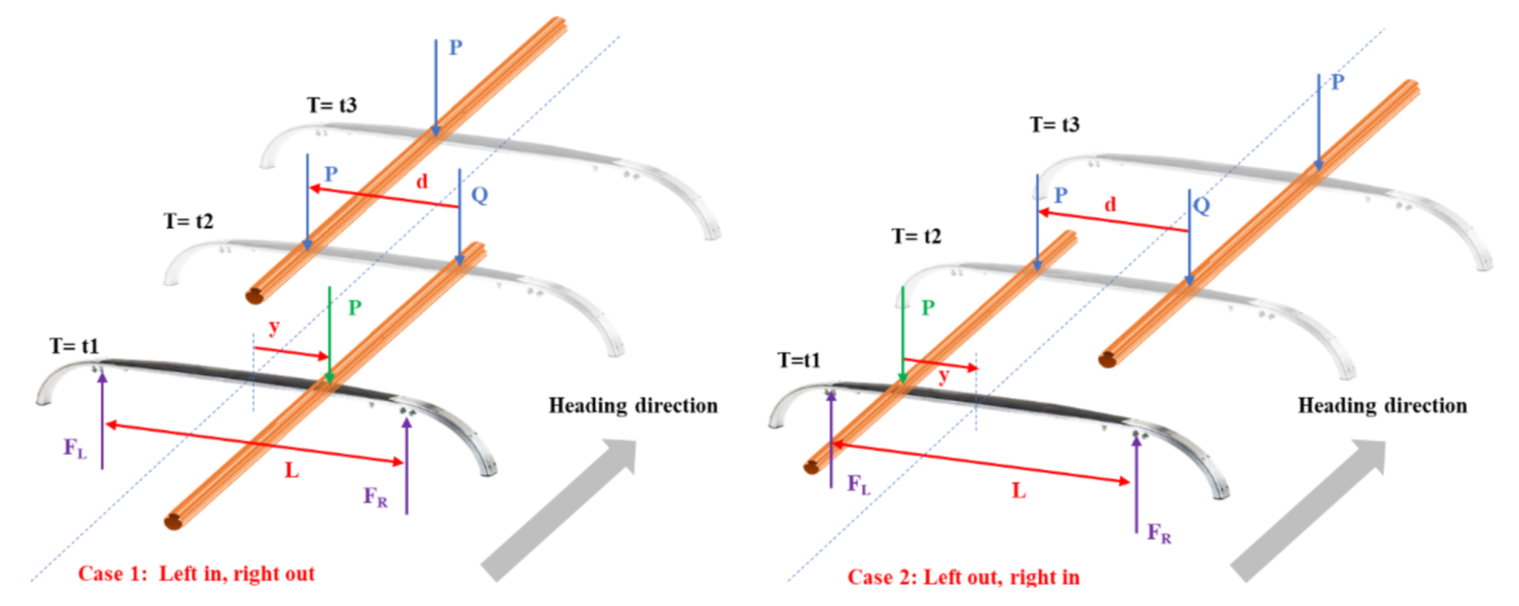 A Novel Stagger Prediction Method for Overhead Rigid Conductor Systems ...