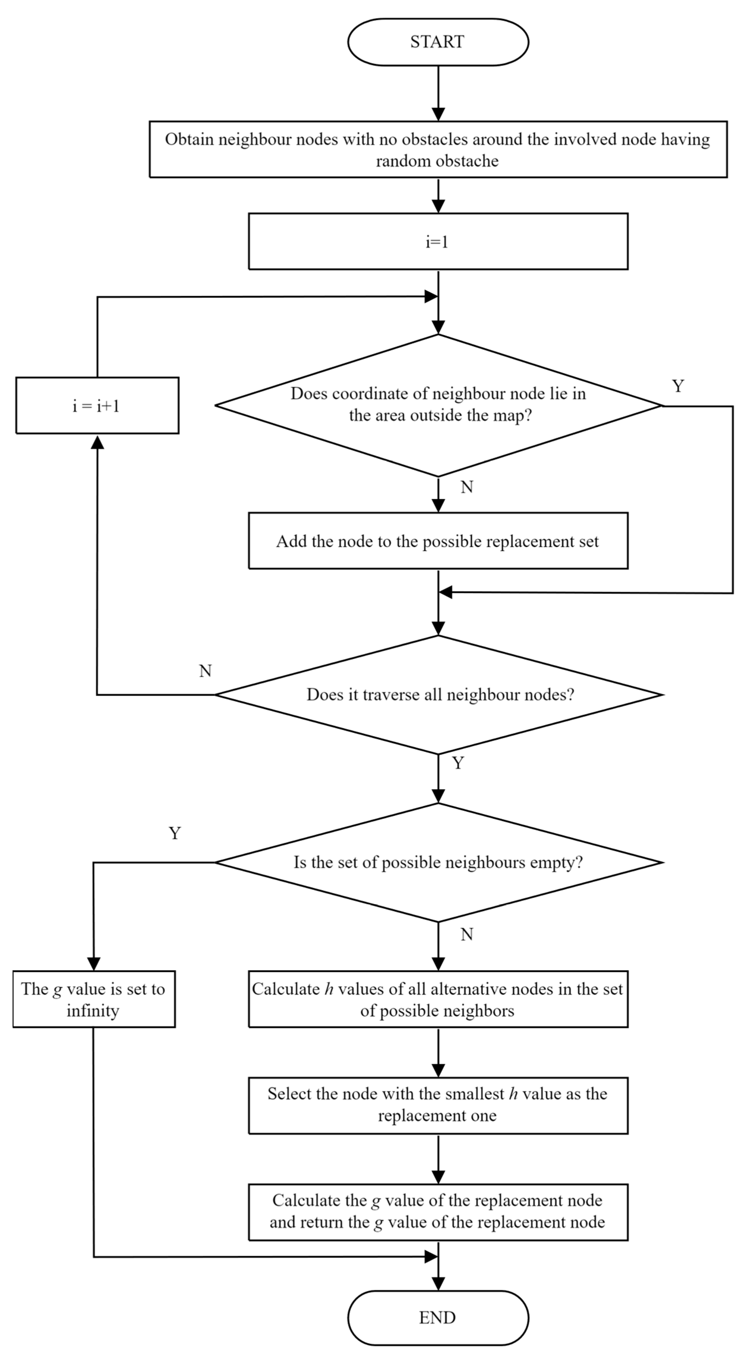 Improved A* Algorithm-Based Optimal Path Planning of Rescue Robots ...