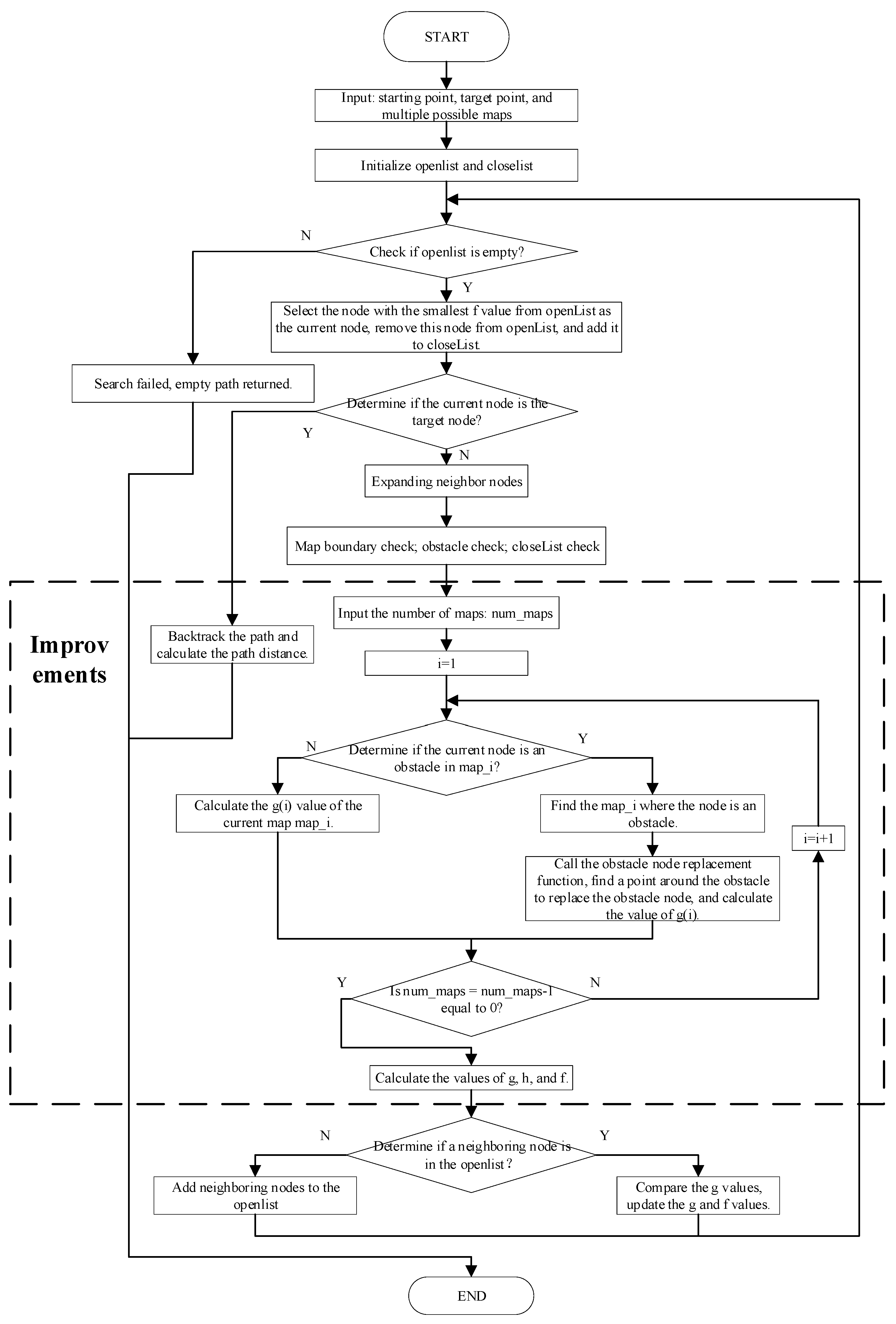 Improved A* Algorithm-Based Optimal Path Planning of Rescue Robots ...