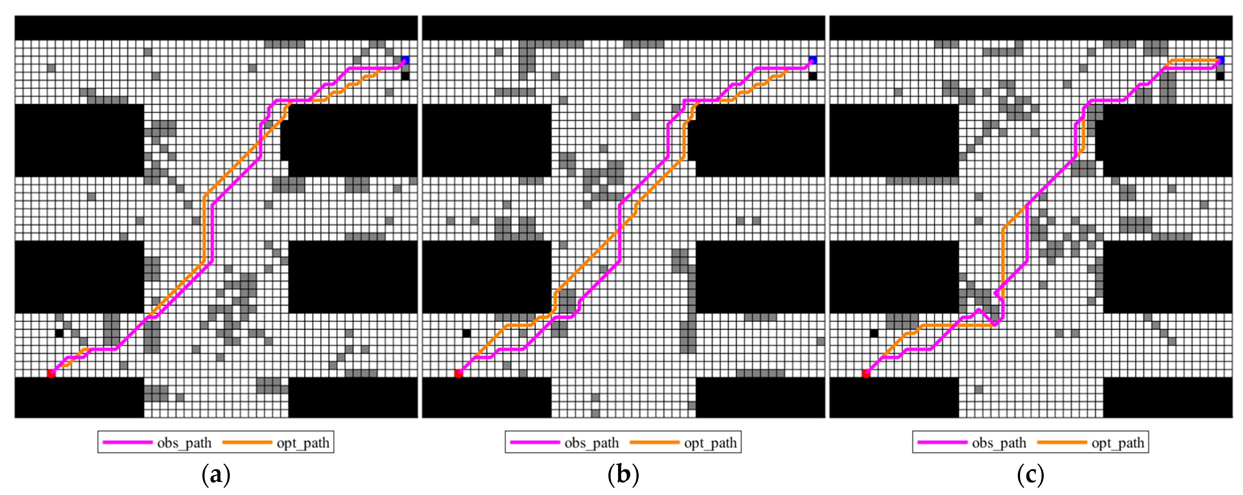 Improved A* Algorithm-Based Optimal Path Planning of Rescue Robots ...