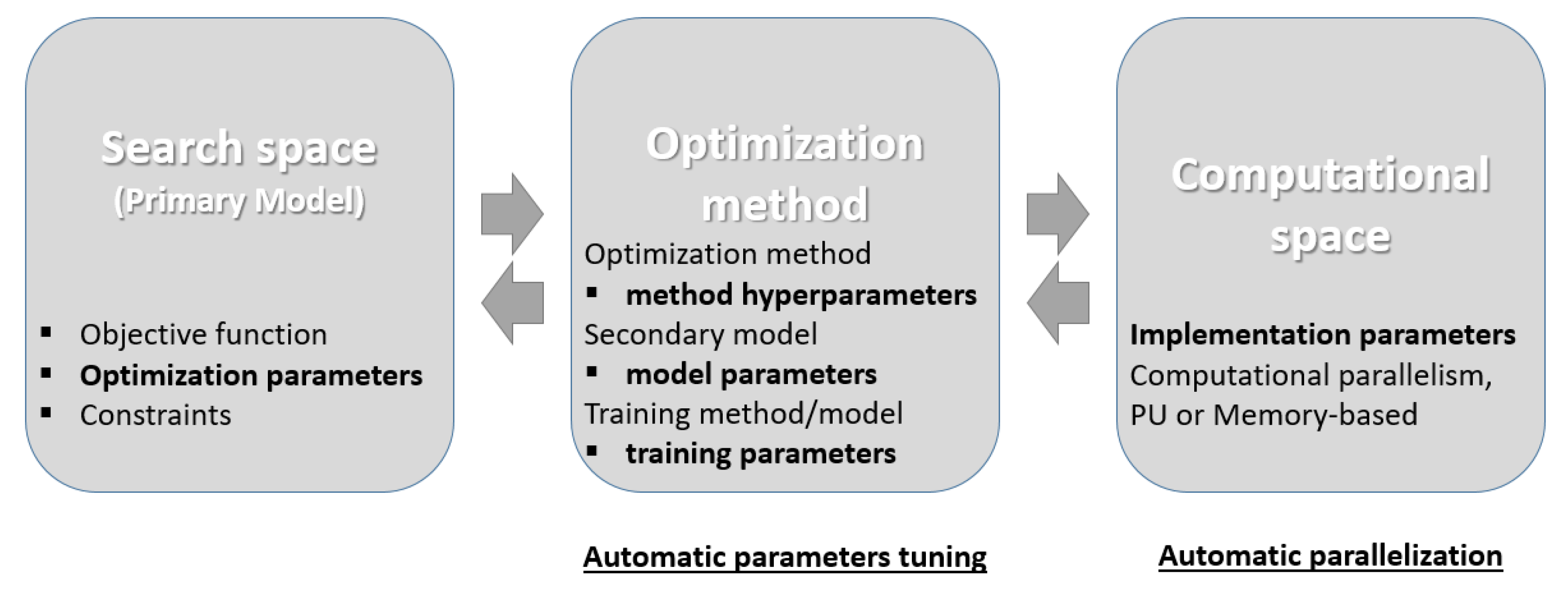 Reinforcement Learning Optimization of Coaxial Magnetic Gear Geometry ...