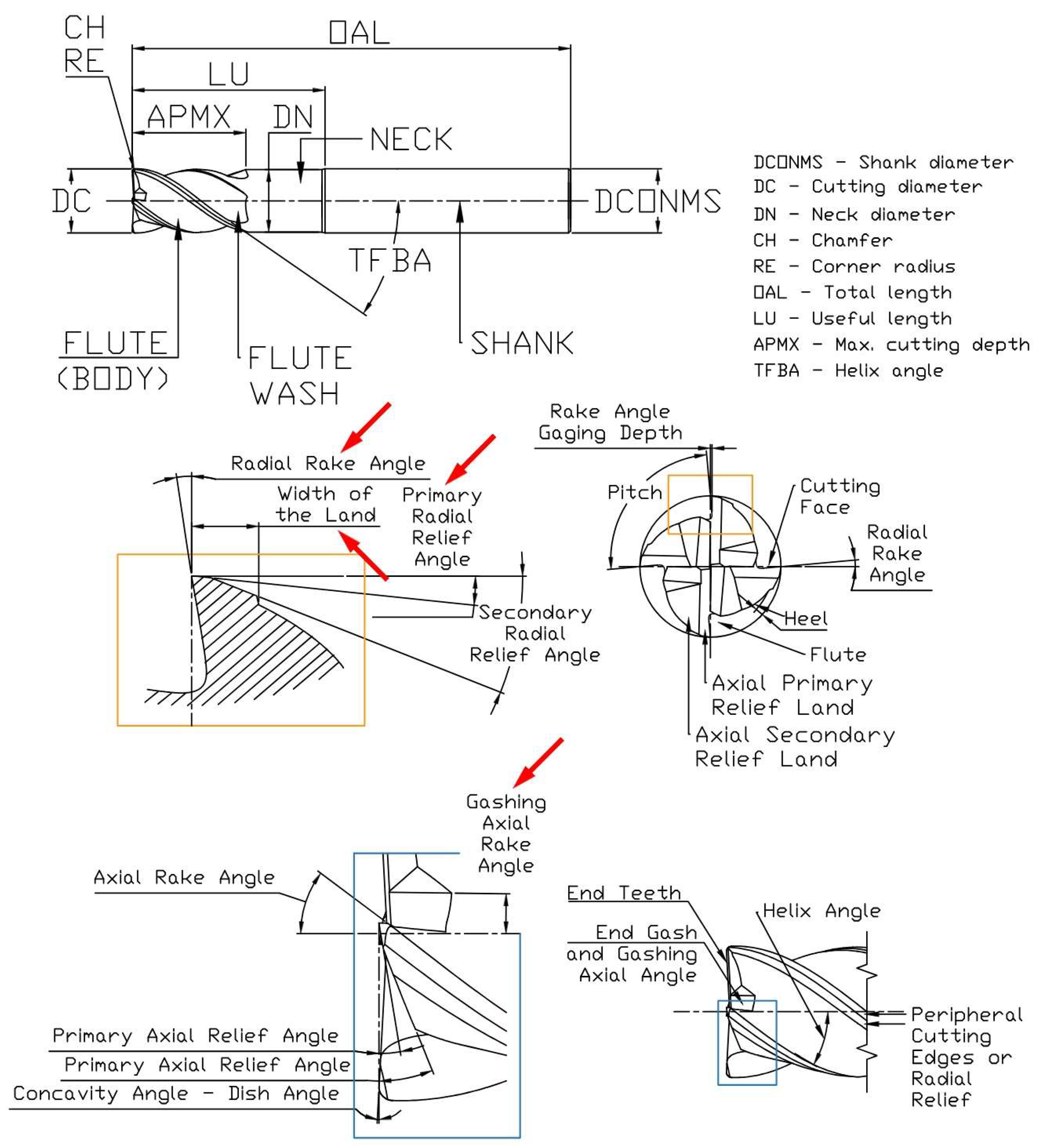 Optimization of End Mill Geometry for Machining 1.2379 Cold-Work Tool ...